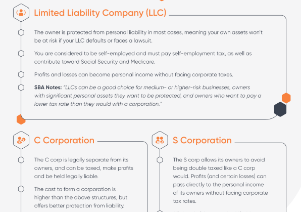 Infographic: Which Business Type Suits Your Startup? - Escalon