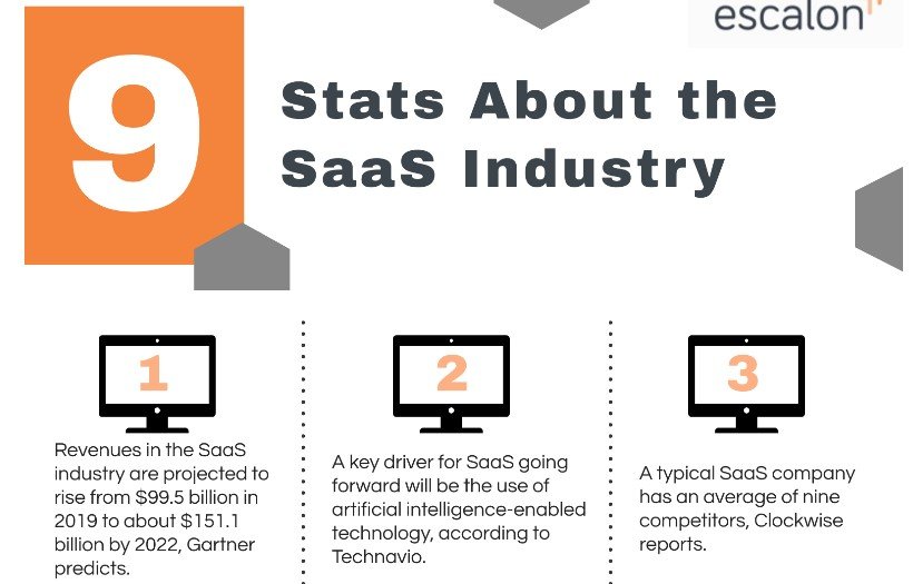 Infographic: Check out These 9 Essential SaaS Stats - Escalon